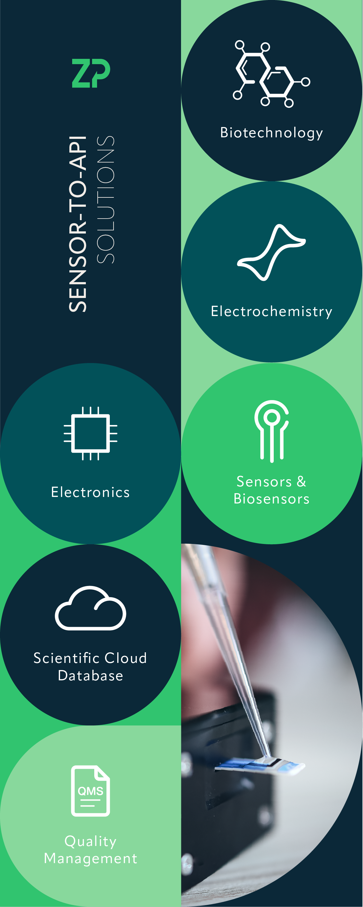 Sensor To Api Solutions From Zp Zimmer And Peacock As 8517