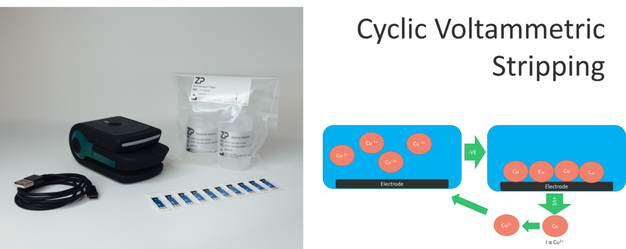 Cyclic Voltammetric Stripping | Zimmer & Peacock AS Cyclic Voltammetric Stripping | Zimmer & Peacock AS